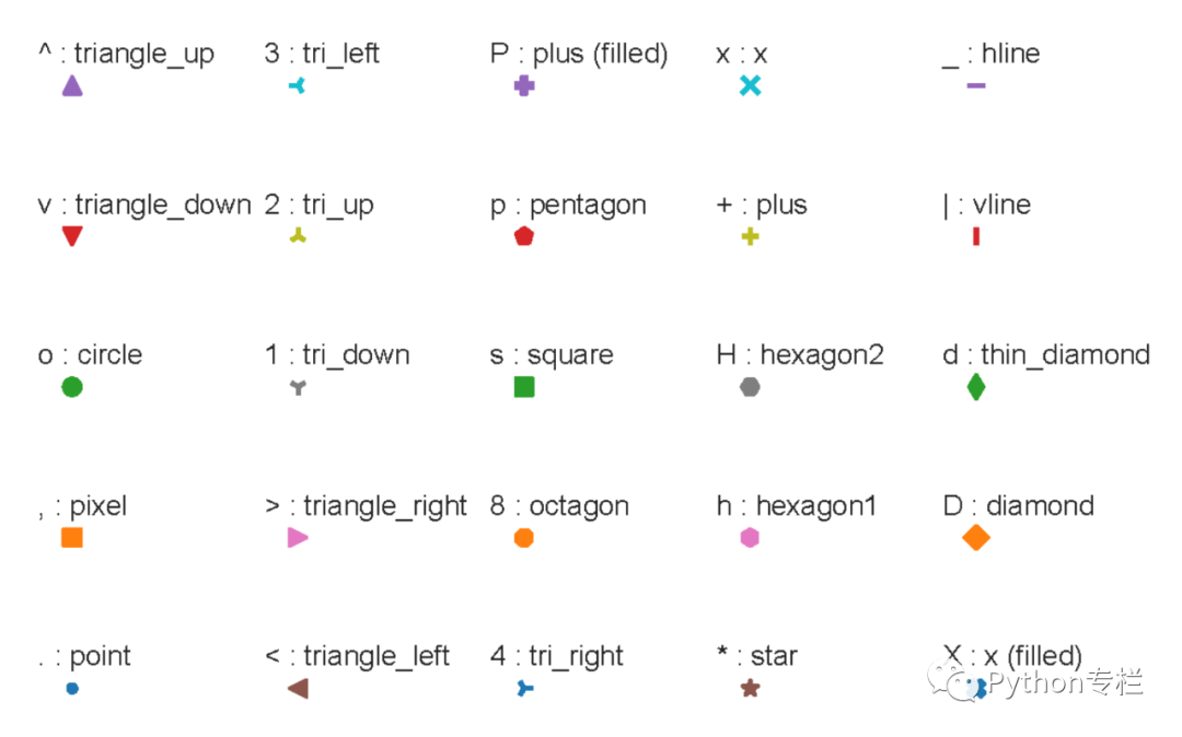 Python数据分析：折线图和散点图的绘制python画折线图标注特定点tt图图的博客 Csdn博客