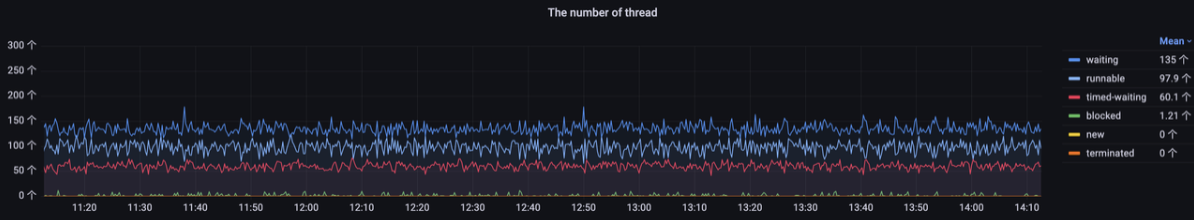如何绘制美观的 Grafana 面板？以Apache IoTDB 监控指标为例_iotdb grafana-CSDN博客