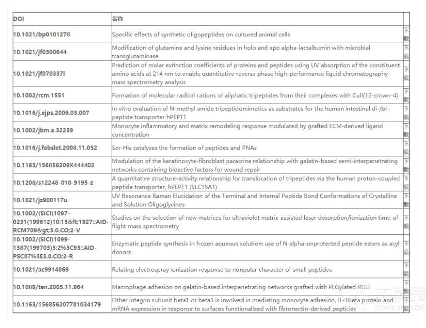 三肽Gly-Gly-Gly-乙酯化TFE|16194-06-2|GGG-OEt-CSDN博客