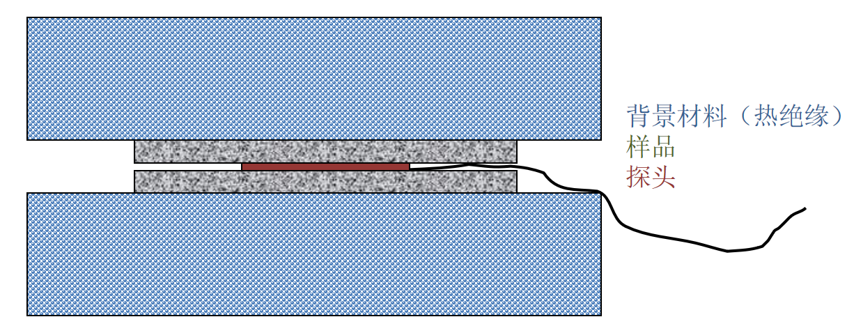 热常数分析仪hotdisk测试中常见问题与解答_hotdisk tps 2500怎么看结果好坏_m0_69233218的博客-CSDN博客