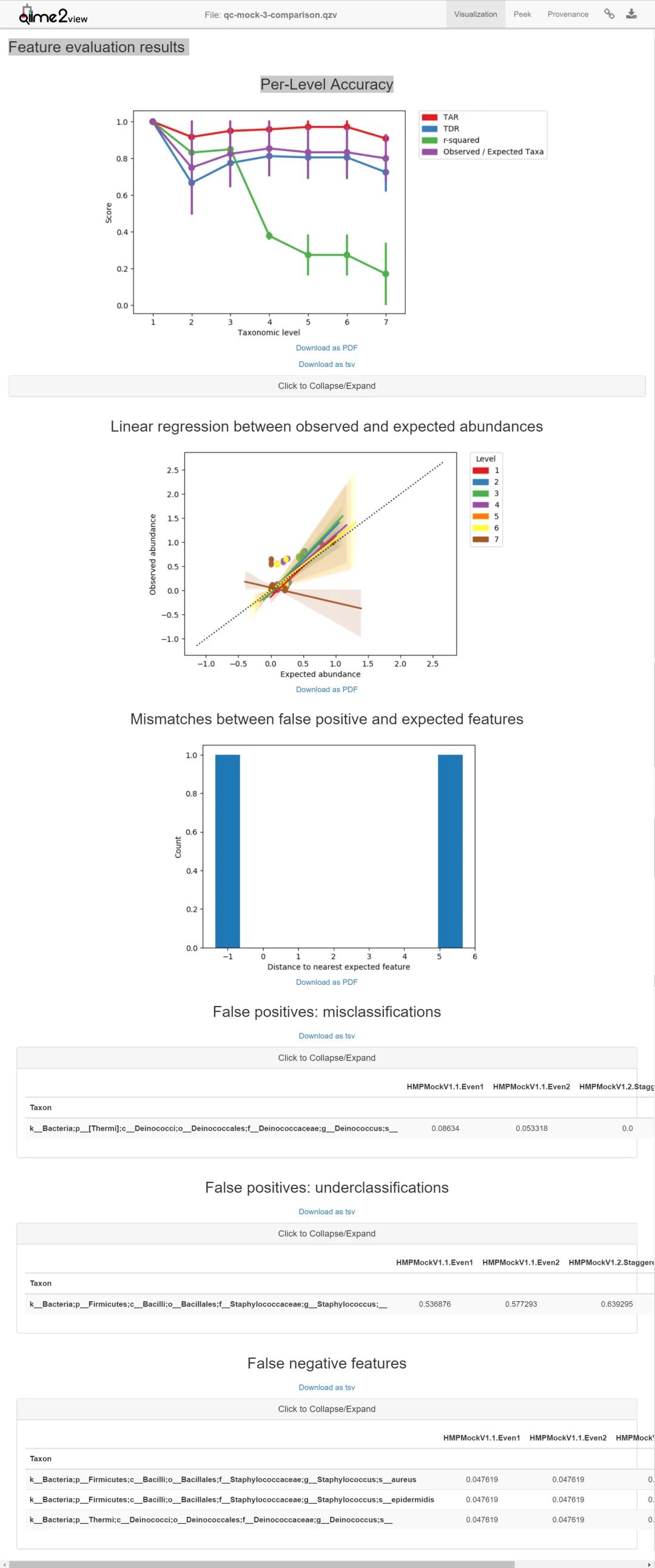 QIIME 2教程. 14数据评估和质控q2-quality-control(2021.2)-CSDN博客