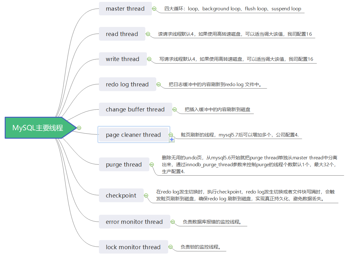 Mysql的四大线程mysql内存结构、日志及主要线程yifeng Guo的博客 Csdn博客 3894
