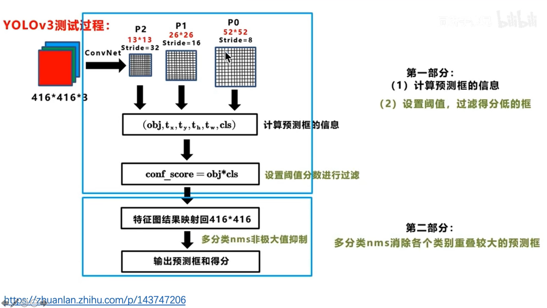 Yolov1-v4学习笔记_resize保存标注-CSDN博客