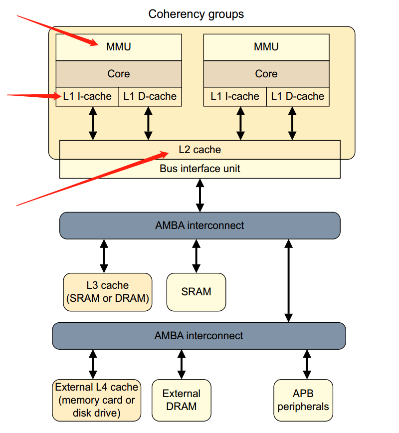 Linux内存管理 MMU/IOMMU/SMMU_aby8映射-CSDN博客