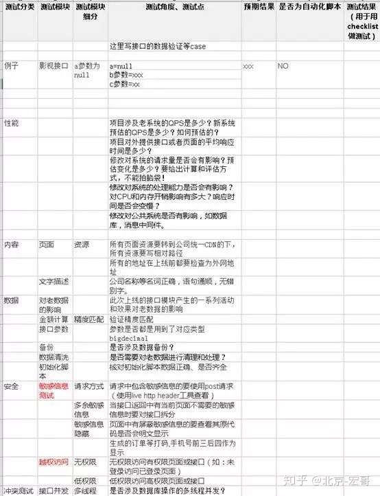 性能测试报告模板python接口自动化（五） 接口测试用例和接口测试报告模板（详解） Csdn博客 