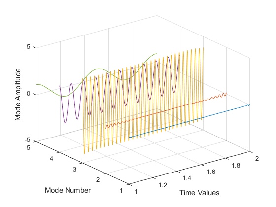 matlab pso 信号压缩重构_matlab中使用VMD(变分模态分解)-CSDN博客