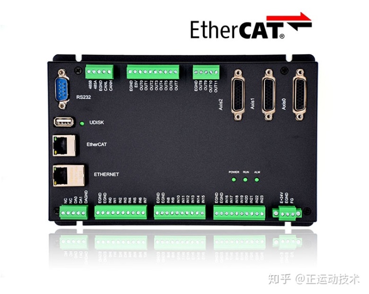 ethercat如何编程 台达50mc_正运动EtherCAT总线控制器在 并联机械手上的应用-CSDN博客