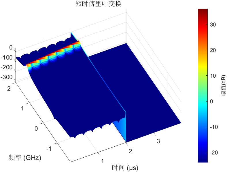 fftplot()函数实现，在matlab中查看离散信号频率_matlab fvtool 频率单位-CSDN博客