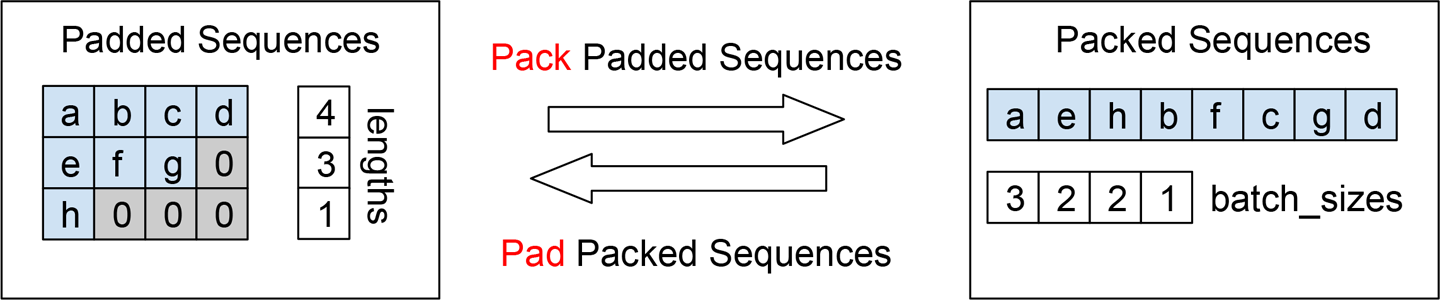 【NLP】自然语言处理的高级序列建模_the man who hunts ducks out-CSDN博客