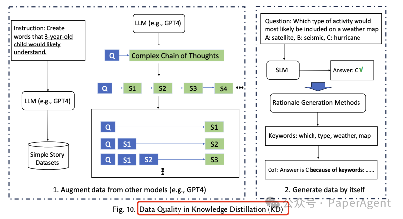 一篇小型语言模型技术最新全面综述_slms-CSDN博客
