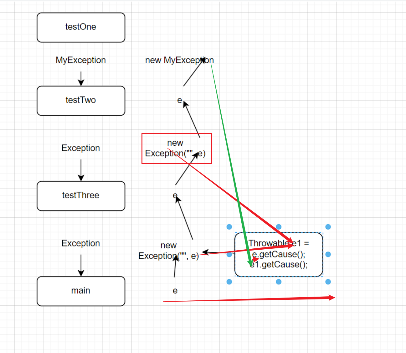 异常的介绍及解决异常的方法_什么是异常(exception)?异常(1个异常)的处理是怎样的?-CSDN博客