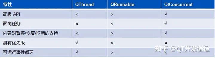 Qt 多线程之qtconcurrent Run （ ） Csdn博客