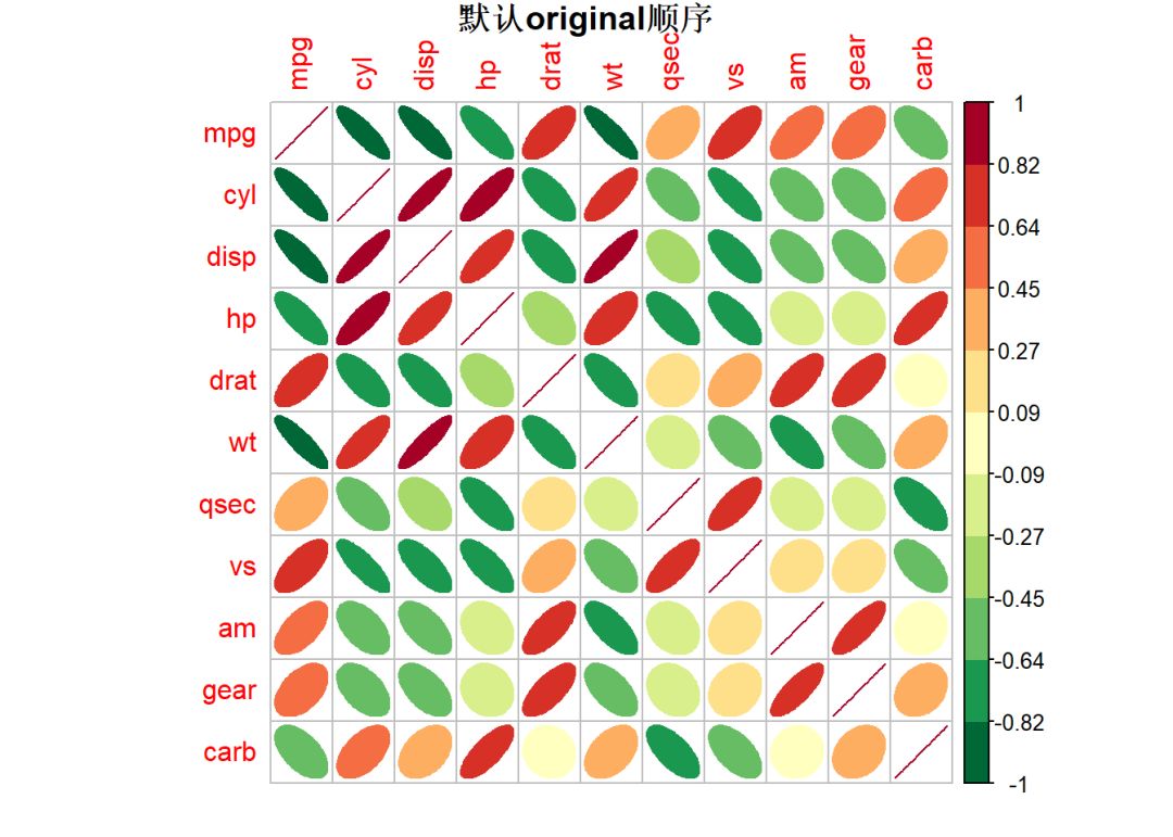 corrplot包与ggcorrplot相关图（一）-CSDN博客