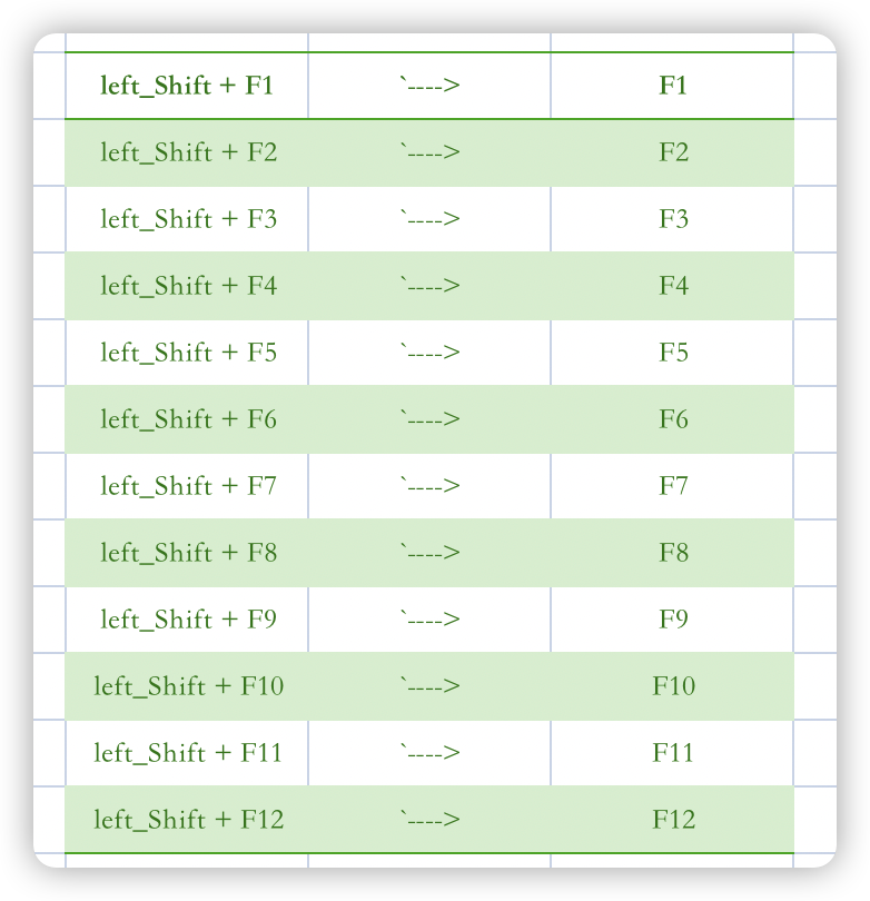 Mac键盘修改F1-F12为功能键，神器karabiner-elements_kararbiner mac电脑键盘设置-CSDN博客