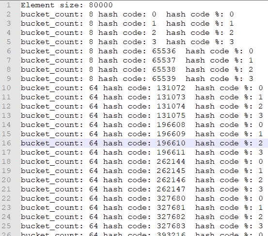 记一次离谱的unordered_map性能退化_unordered map 退化-CSDN博客