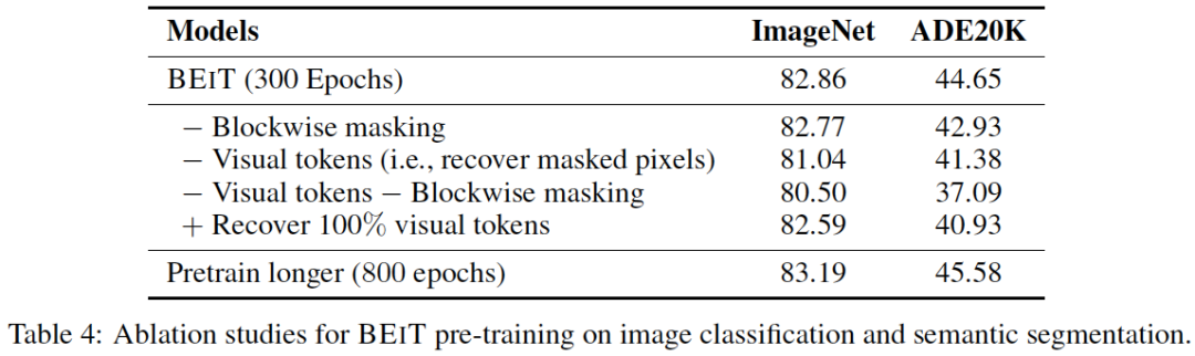 BEiT：图像Transformer的BERT式预训练_beit transformer-CSDN博客