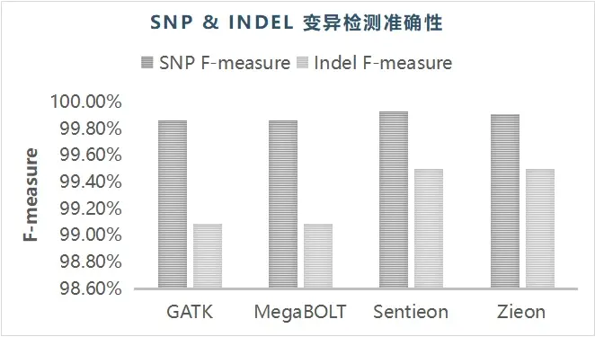 NGS技术：如何一小时完成WGS全基因组数据分析-CSDN博客