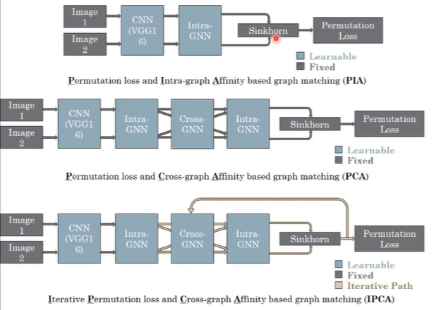 讲座笔记：图匹配 Graph Matching 问题 机器学习and组合优化neural Graph Matching Network