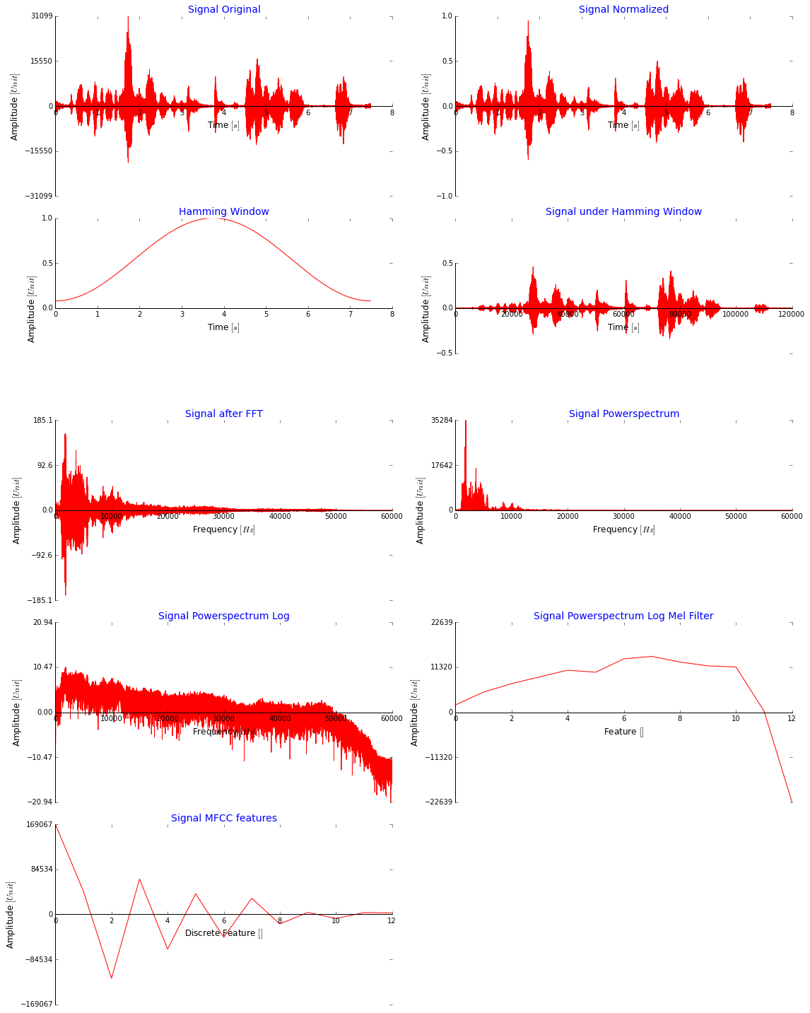 python声音分类_Python音频信号分类MFCC特征神经网络_金小淇的博客-CSDN博客