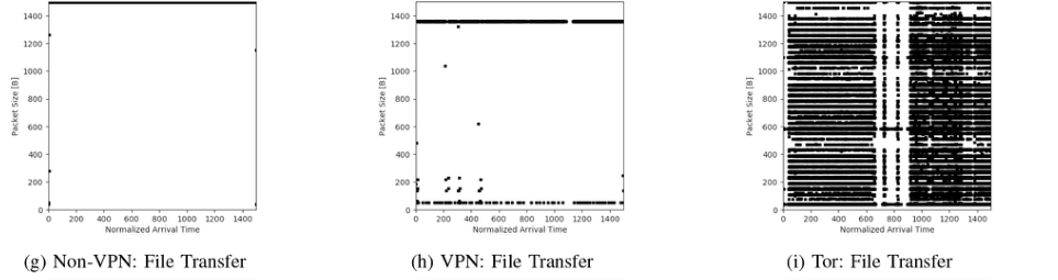加密流量分类-论文11 FlowPic: A Generic Representation for Encrypted Traffic Classification and ...