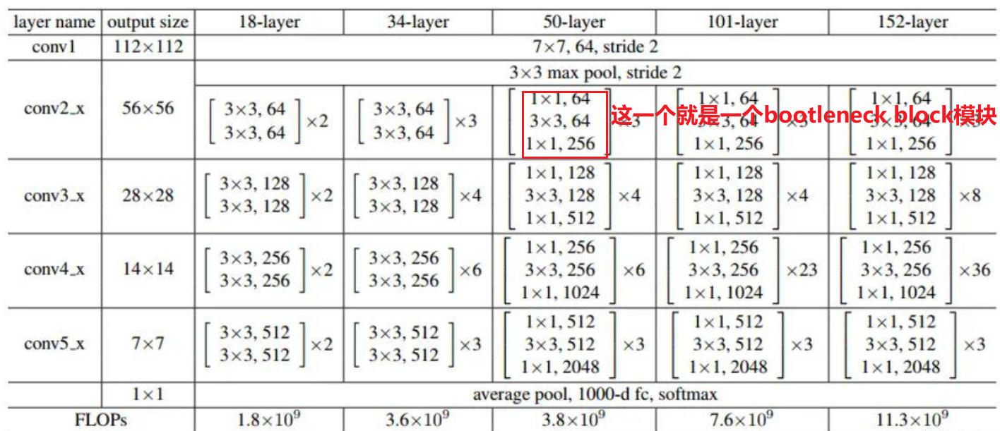 目标检测模型FCOS代码详细解析_fcos代码讲解-CSDN博客