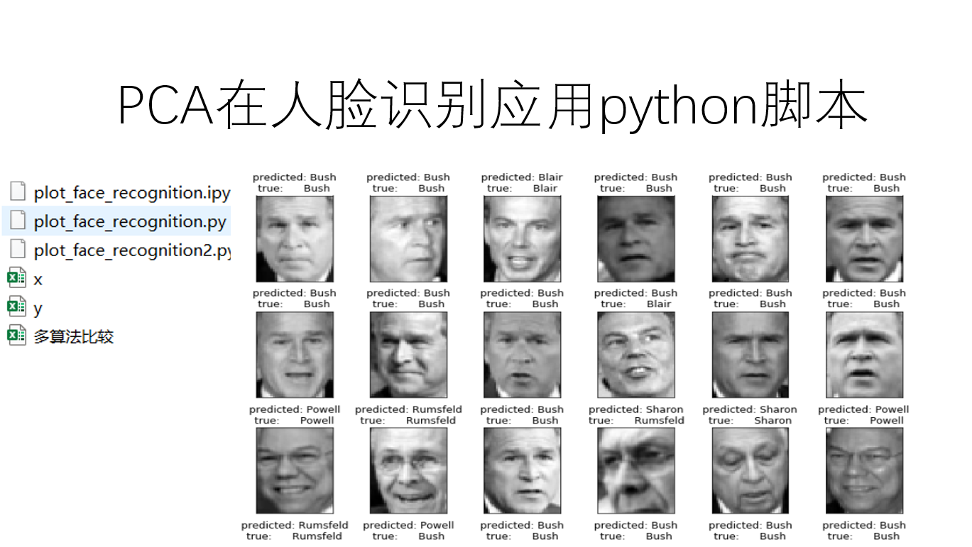 Python实战因子分析和主成分分析一、实验目的 通过本实验的学习使学生能熟练应用python语言实现因子分析和主成分 Csdn博客