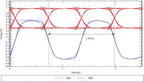 信号完整性分析-CSDN博客