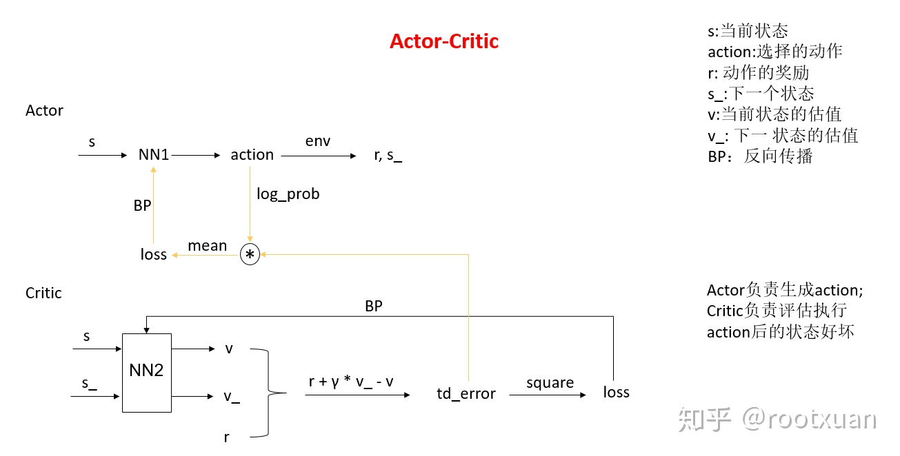dqn在训练过程中loss越来越大_强化学习--从DQN到PPO， 流程详解_来B的博客-CSDN博客