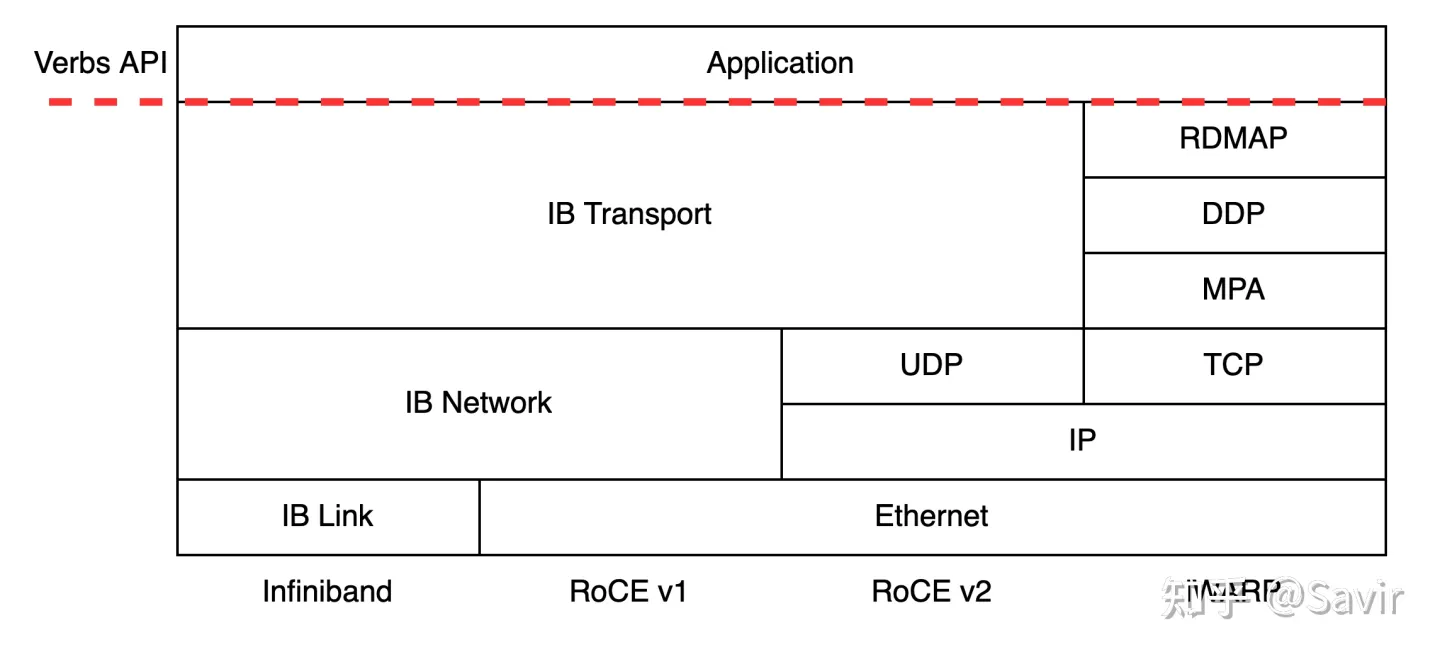 23. RDMA之基于CM API的QP间建链_cm建链-CSDN博客