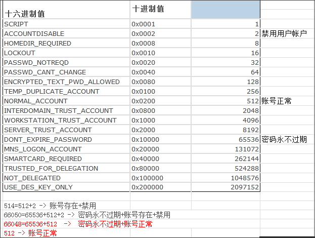 CVSDE——AD DS导入导出批量用户_csvde-CSDN博客