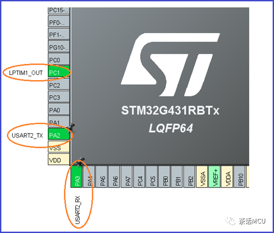 基于STM32 DMAMUX DMA同步事件的应用示例-CSDN博客