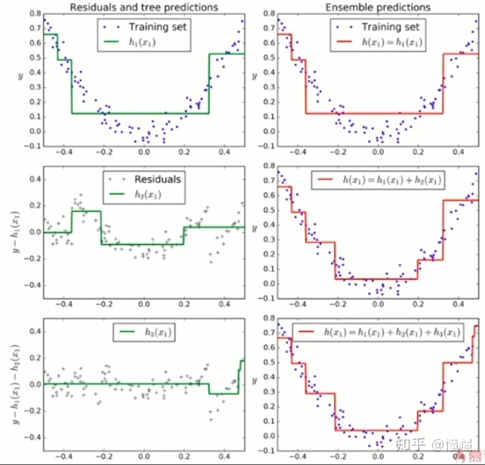 boosting算法_Boosting算法总结-CSDN博客