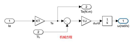 s-function搭建变参数PMSM模型_csdn s-function-CSDN博客