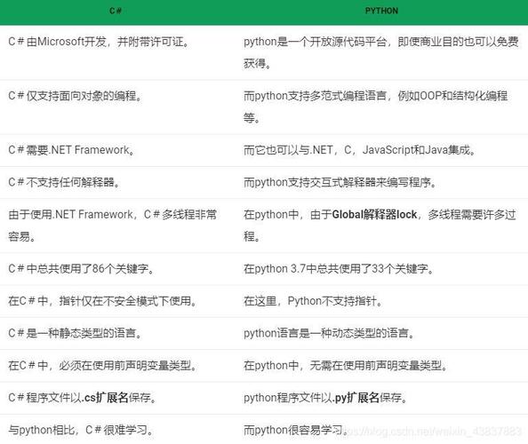 Python3各个版本的区别python几个版本的区别python312和38区别 Csdn博客