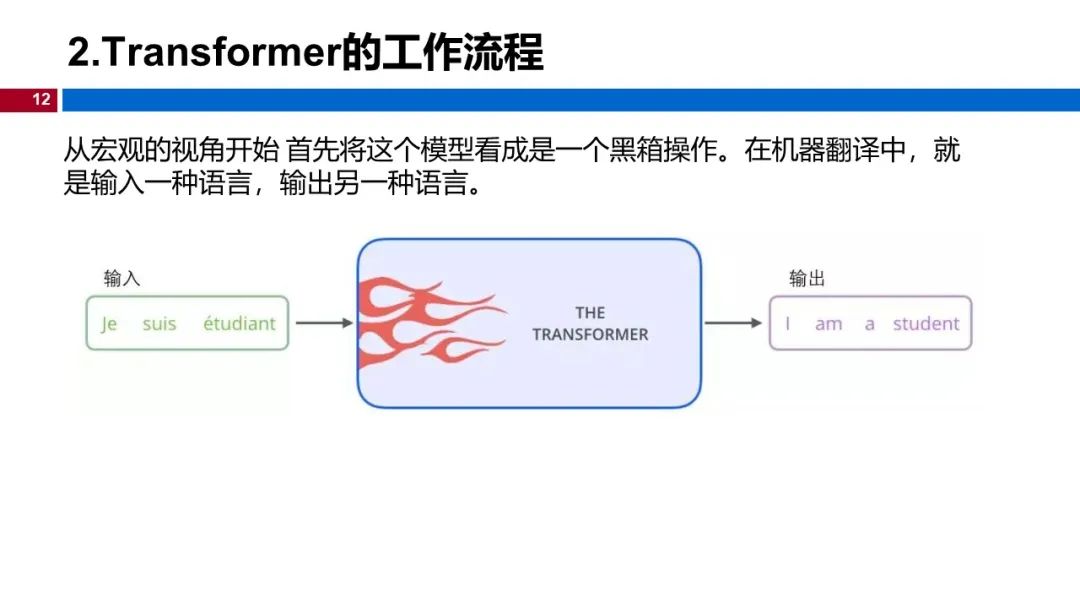 Transformer和BERT入门.pptx-CSDN博客