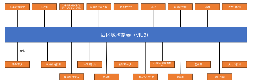 华为问界M9 [E/E架构] 信息梳理_问界m9智驾芯片-CSDN博客