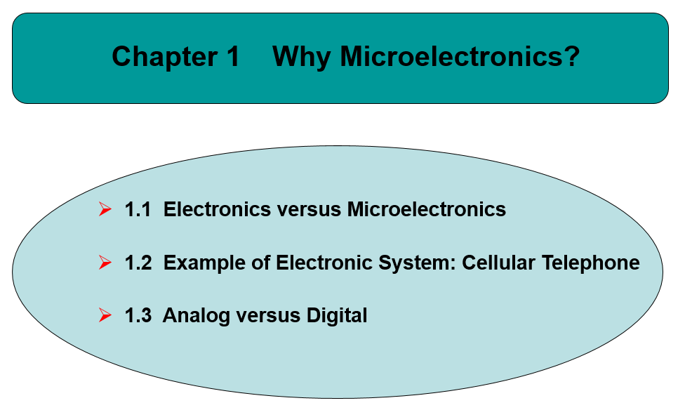 微电子基础之微电子介绍_fundamental of microelectronics-CSDN博客
