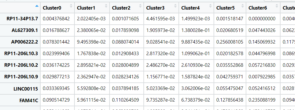 Seurat对象处理_seurat撖寡情-CSDN博客
