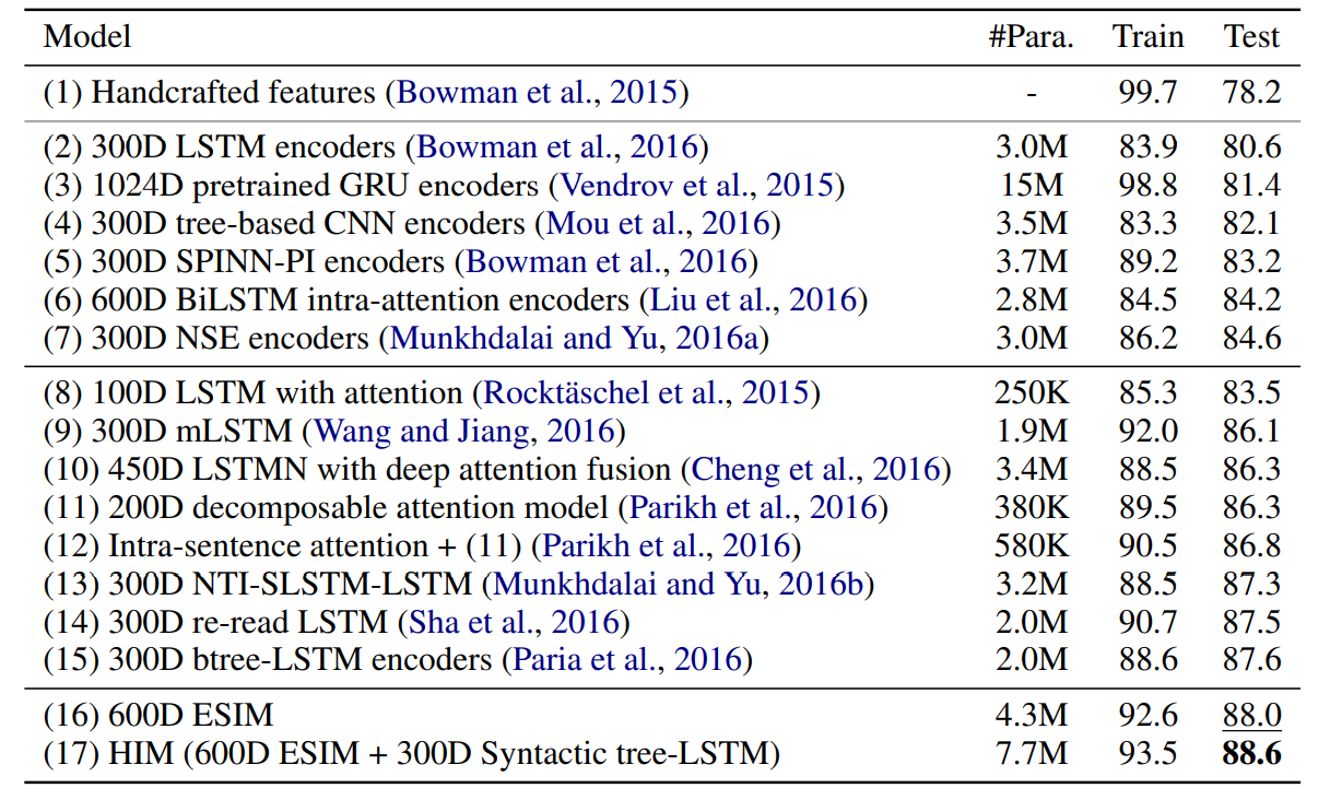 【论文学习】Enhanced LSTM for Natural Language Inference_enhanced lstm model-CSDN博客