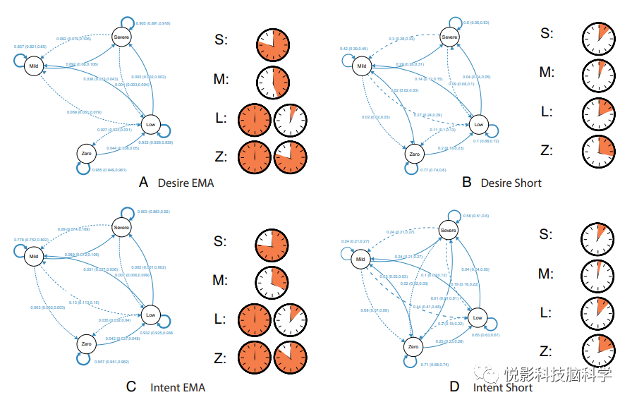 PNAS：描绘自杀想法的时间尺度-CSDN博客