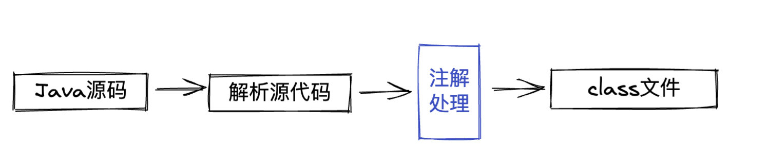 Lombok常用方法及原理介绍(AST)_java lombok ast解析框架-CSDN博客