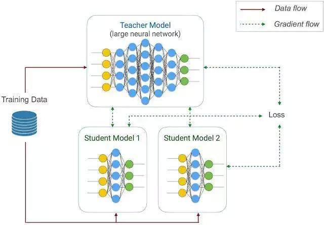 一步实现从TF到TF Lite，谷歌提出定制on-device模型框架_tflite模型定制-CSDN博客