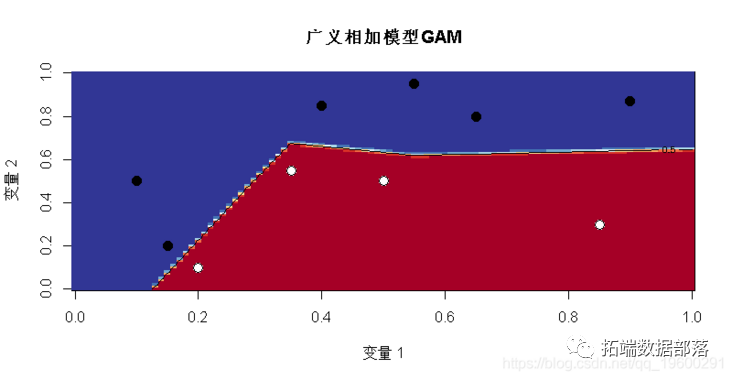 R语言用标准最小二乘OLS，广义相加模型GAM ，样条函数进行逻辑回归LOGISTIC分类...-CSDN博客