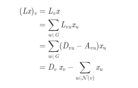 Understanding Convolutions on Graphs-CSDN博客