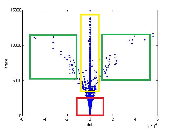 结构张量structure tensor（matlab）-CSDN博客