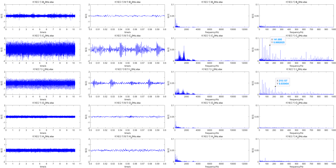 HUST-轴承数据集_hust数据集-CSDN博客