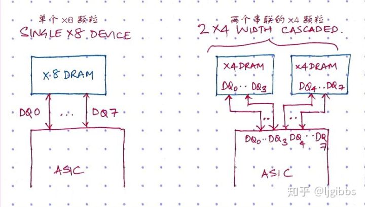 DDR4 SDRAM - Understanding the Basics_ddr4bank group-CSDN博客