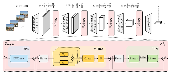 万字长文盘点时序融合在BEV感知中的应用(下)_bevdet 怎么做到时序融合-CSDN博客