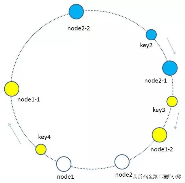 hash crc32_图解一致性hash算法和实现-CSDN博客