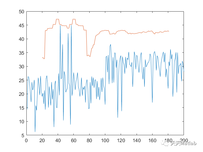 基于Matlab实现CFAR算法（cfar_ac、cfar_go、cfar_so、cfar_os、cfar_tc）_二维cfar matlab-CSDN博客
